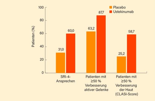 Detailansicht - Rheuma Management Magazin – Offizielles ...