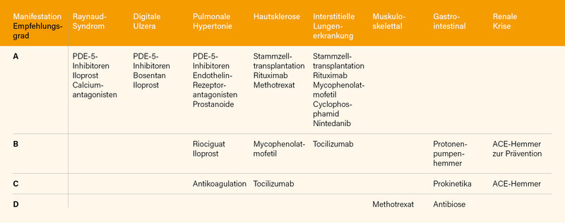 Detailansicht - Rheuma Management Magazin – Offizielles ...