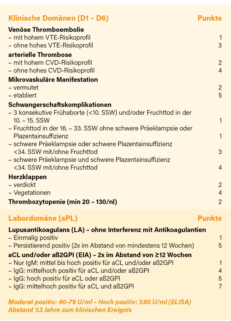 Detailansicht - Rheuma Management Magazin – Offizielles ...