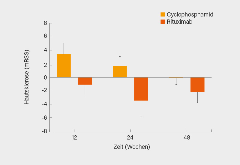Detailansicht - Rheuma Management Magazin – Offizielles ...