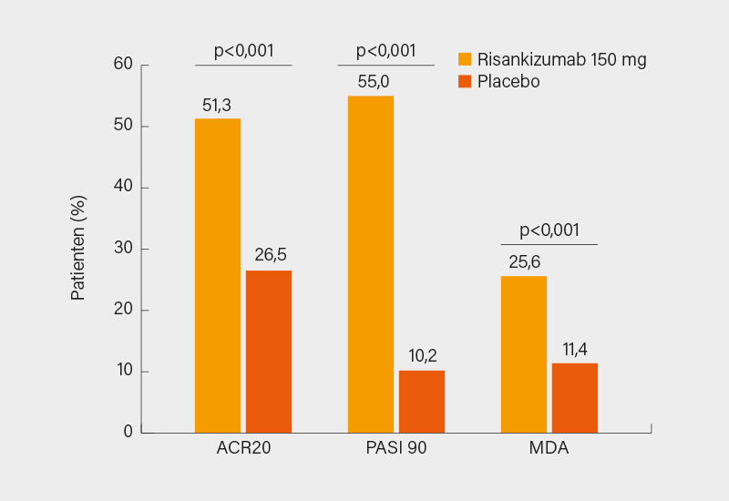 Detailansicht - Rheuma Management Magazin – Offizielles ...