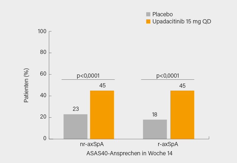 Detailansicht - Rheuma Management Magazin – Offizielles ...