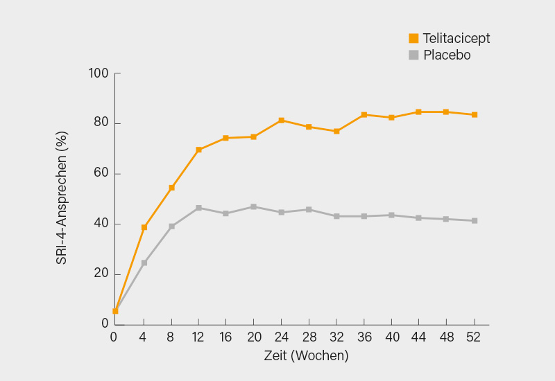 Detailansicht - Rheuma Management Magazin – Offizielles ...